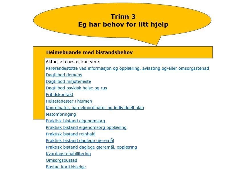 Trinn 3 - 4.3.3 - Dagaktivitetstilbod for miljøtenesta - Kinn kommune